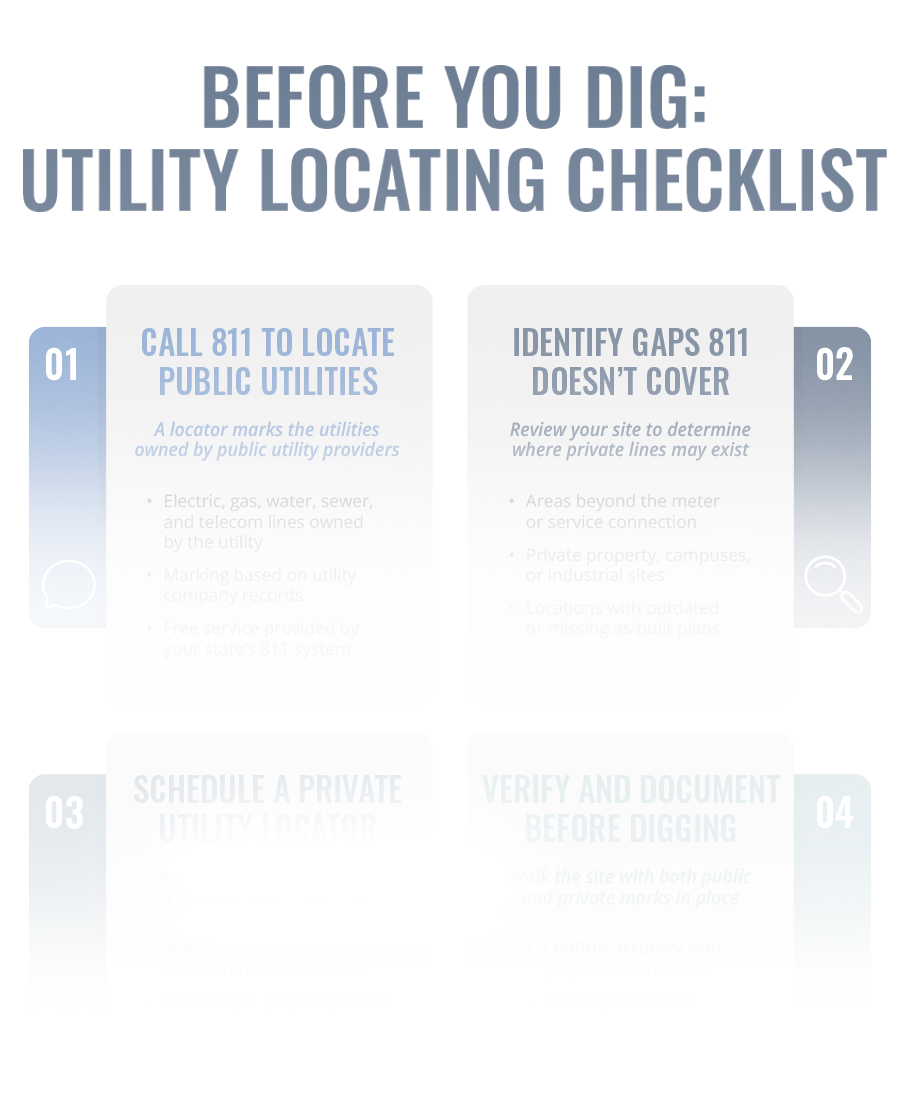 Download Locating Infographic - Utility Partners of America